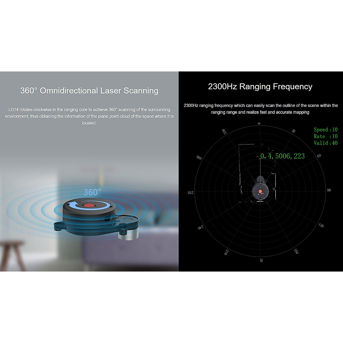 Waveshare 360° Omnidirectional Triangulation Lidar 8m Radius Ranging Software Start-Stop Control Robot Positioning Lidar UART Bus