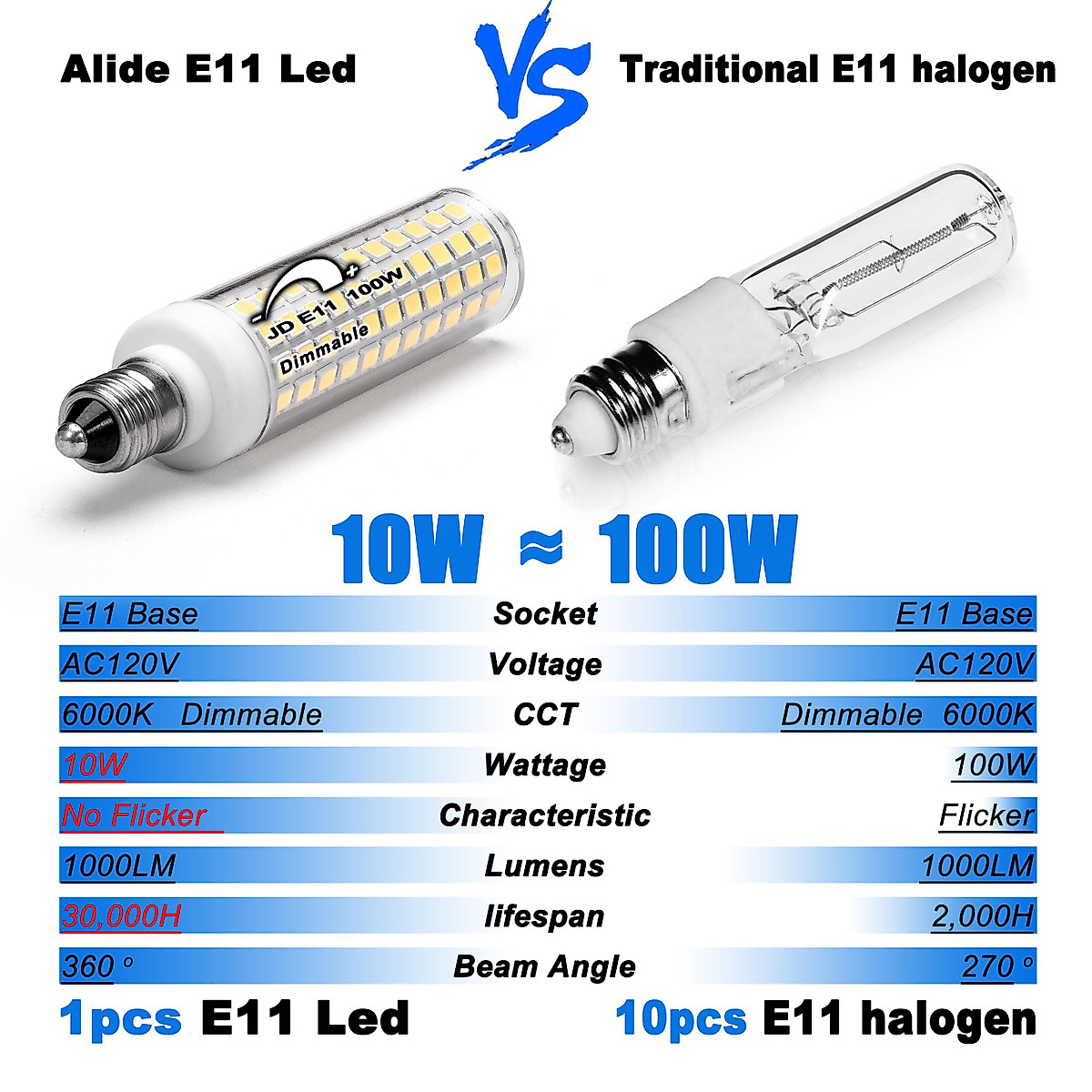 E11 Led Bulbs 120V 100W Halogen Candelabra Bulbs Equiva Dimmable,T3 T4 Mini Base JDE11 Bulb,6000K Daylight Cool White 10W 1000LM E11 for Chandeliers,Candelabra,Ceiling Fan ,Cabinet Lighting,5Pack