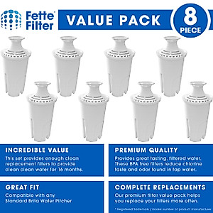Fette Filter – 8 Pack Water Filter Replacement Compatible with Brita Standard Water Pitchers