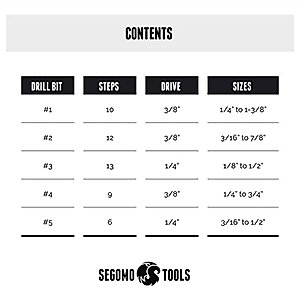Segomo Tools 5 Piece SAE Multiple Hole 50 Sizes HSS Step Drill Bit Set with Aluminum Case | Stepped Drill Bit | Cone Drill Bit | Step Bit Set | Multiple Hole Drill Bit | Drill Step Bit - SDS5SAE