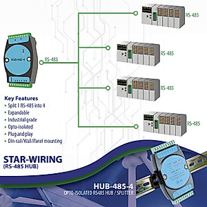 COMMFRONT Industrial RS485 Opto-Isolated Hub/Splitter/Repeater, 2500V Optical Isolation, Supports 4x128 RS-485 nodes (Expandable), DIN-Rail/Wall/Panel Mount