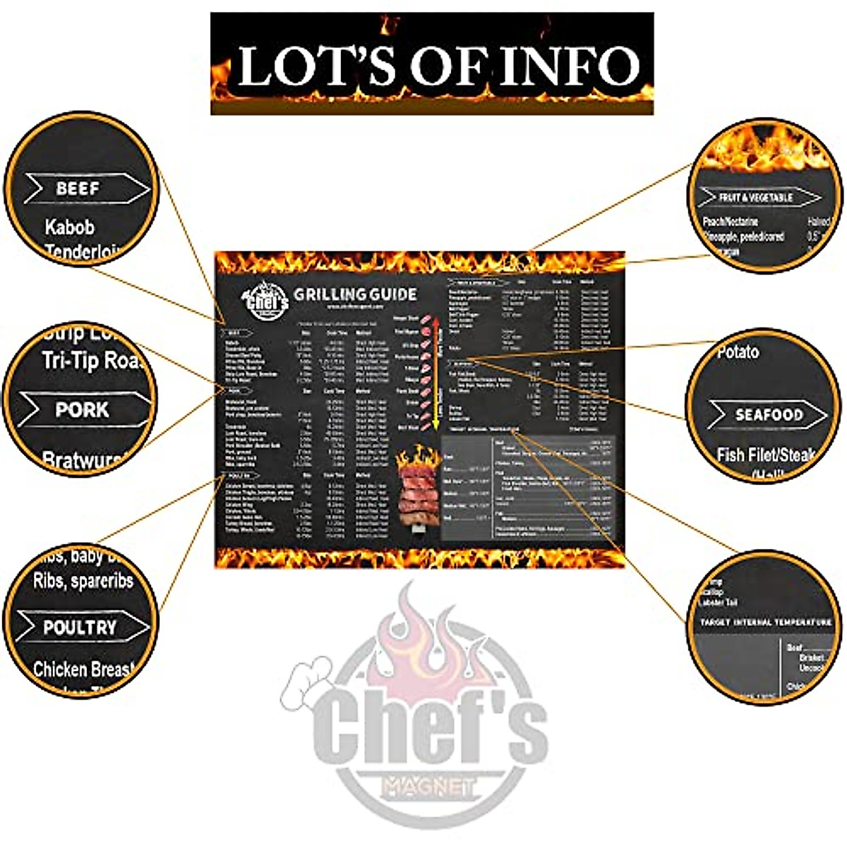 Large Grilling Temp Guide, BBQ, and Smoker Chart by Chefs Magnet - Meat Temperature Guide - Indoor Only Accessory - Cooking Professional Barbecue, Smoked, Grilled Steak, Chicken (Charcoal)