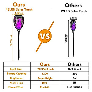 arzerlize Purple Solar Lights Outdoor, Larger Solar Torch Lights Outdoor, Ultra Bright Christmas Solar Torch Light with Flickering Flame Waterproof Auto On/Off Light for Garden Yard 4P