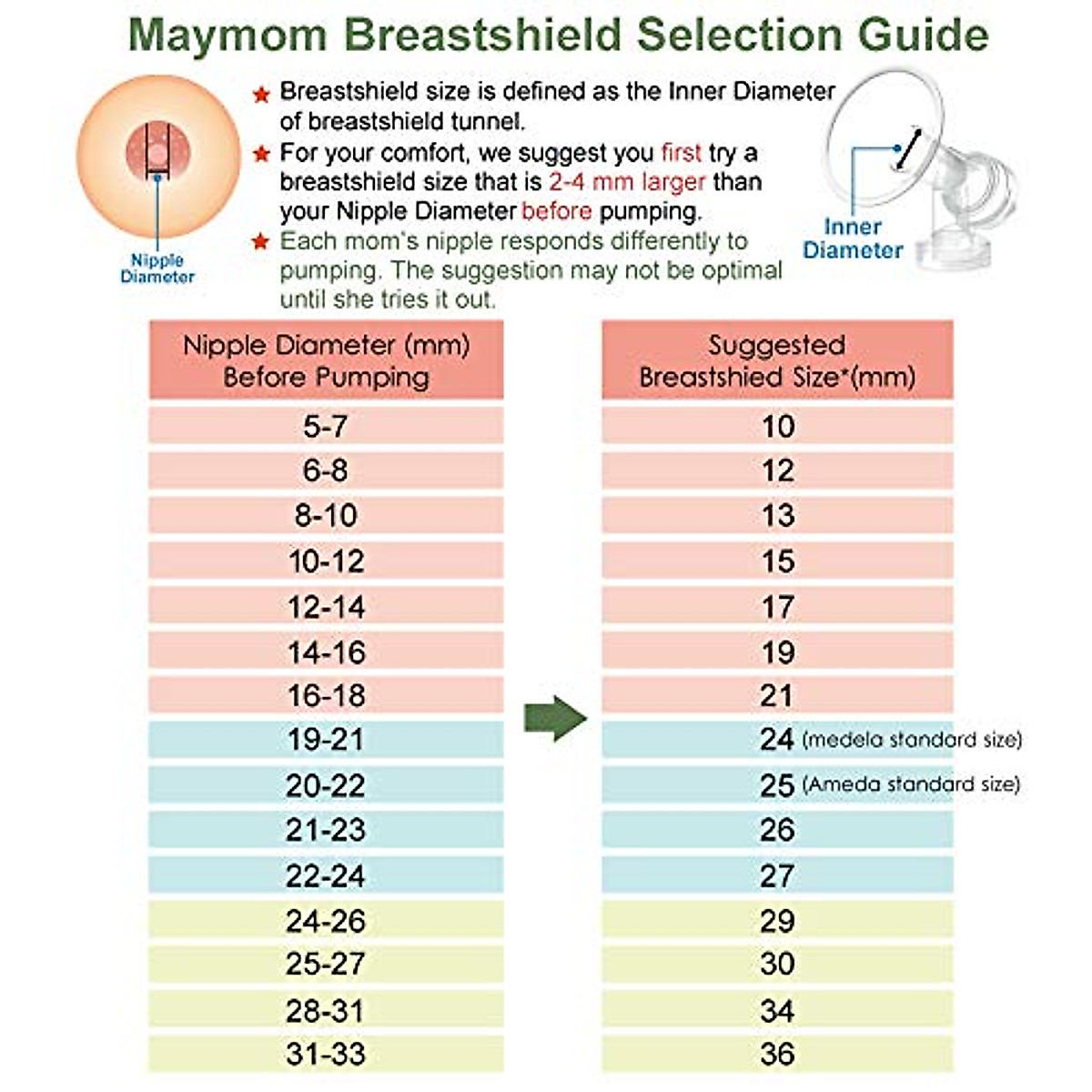 2X One-Piece Breastshields, Valves, Membranes Compatible with Medela Pump Parts, Pump in Style, Lactina, Symphony, Swing; 24 mm Standard breastshields; Made by Maymom