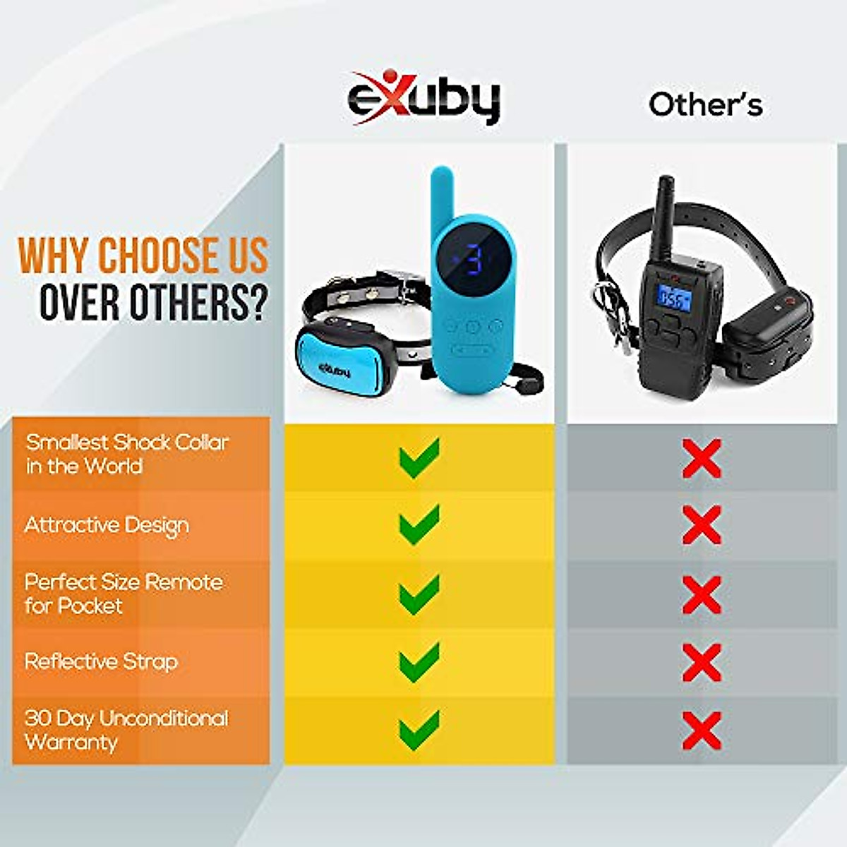 eXuby - Tiny Shock Collar for Small Dogs 5-15lbs - Smallest Collar on The Market - Sound, Vibration, & Shock - 9 Intensity Levels - Pocket-Size Remote - Long Battery Life - Water-Resistant (Teal)