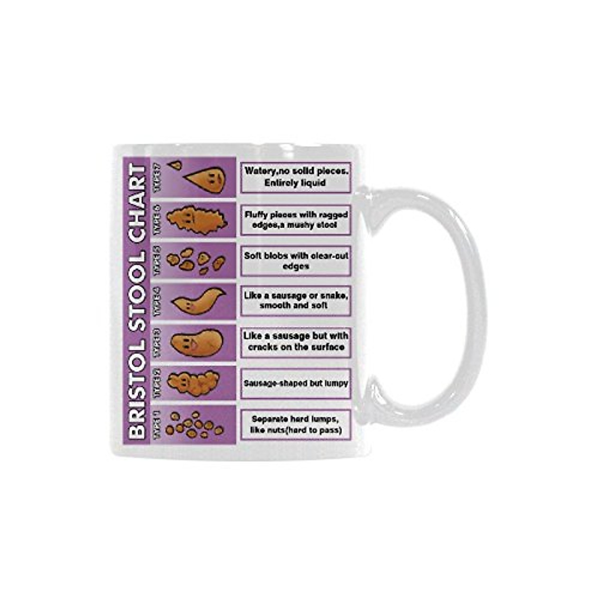 Funny Poop Coffee Mug - Bristol Stool Chart Coffee Mug Ceramic Material Mugs Tea Cup White 11oz