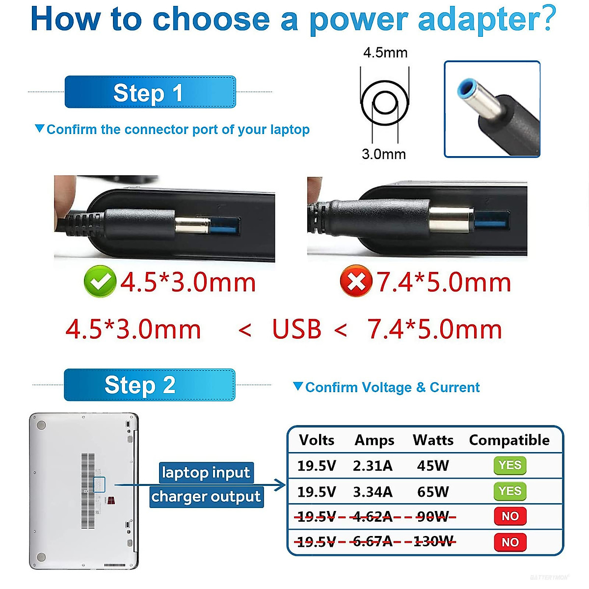 65W 45W AC Adapter Charger for Dell Inspiron 5559 5100 3501 5558 5755 5555 3147 P55f P57G P25T P24T P20T P84F Latitude 3420 3510 3590 3500 3410 3400 3490 Optiplex 3020 9020 0G6j41 Power Cord