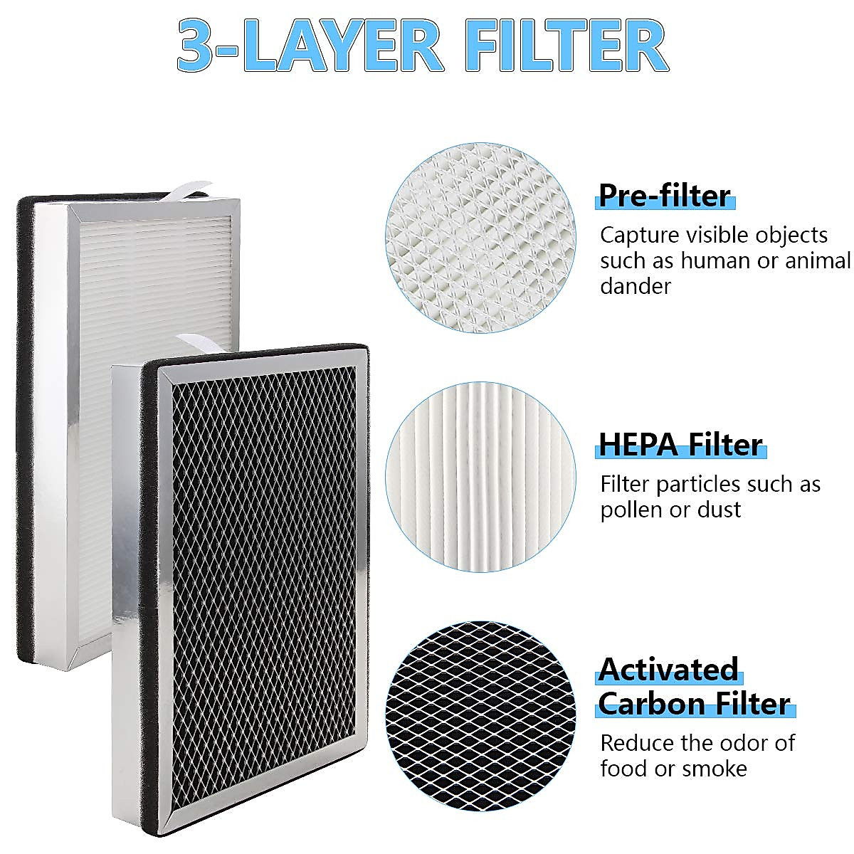 MA-25 Replacement Filter 2 Pack, A-KARCK Filter Compatible with Medify MA-25 Air Purifier, 3-in-1 Pre-filter and Activated Carbon
