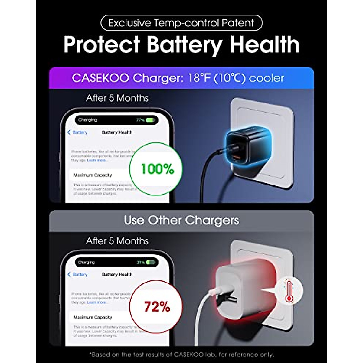 [Fastest & Safest Charging] [Apple Certified Pi Chip] Original iPhone Charger Dual Port 30W GaN III Charger Block, CASEKOO USB C Wall Charger for iPhone 14/14 Pro/14 Pro Max/14 Plus/13 and More,Black