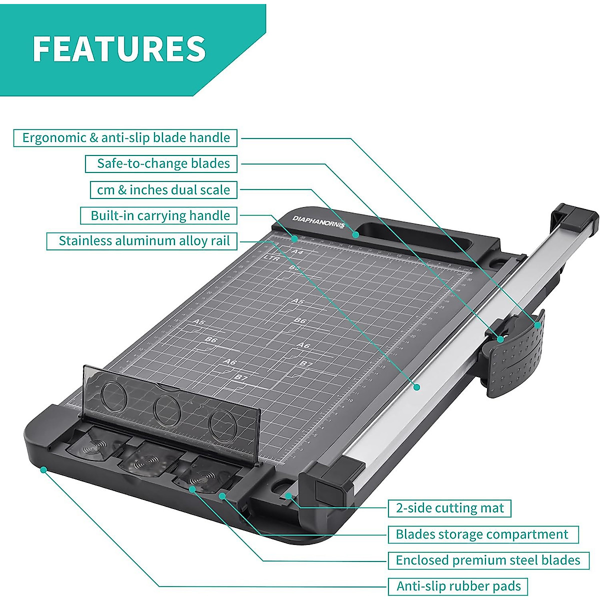 Rotary Paper Cutter, 3-in-1 Paper Trimmer, 12 Inch Cutting Length with Straight Cut/Perforating Cut/Wavy Cut, Enclosed Blades for Safe Use, Ideal for Cardstock/Paper Craft Projects