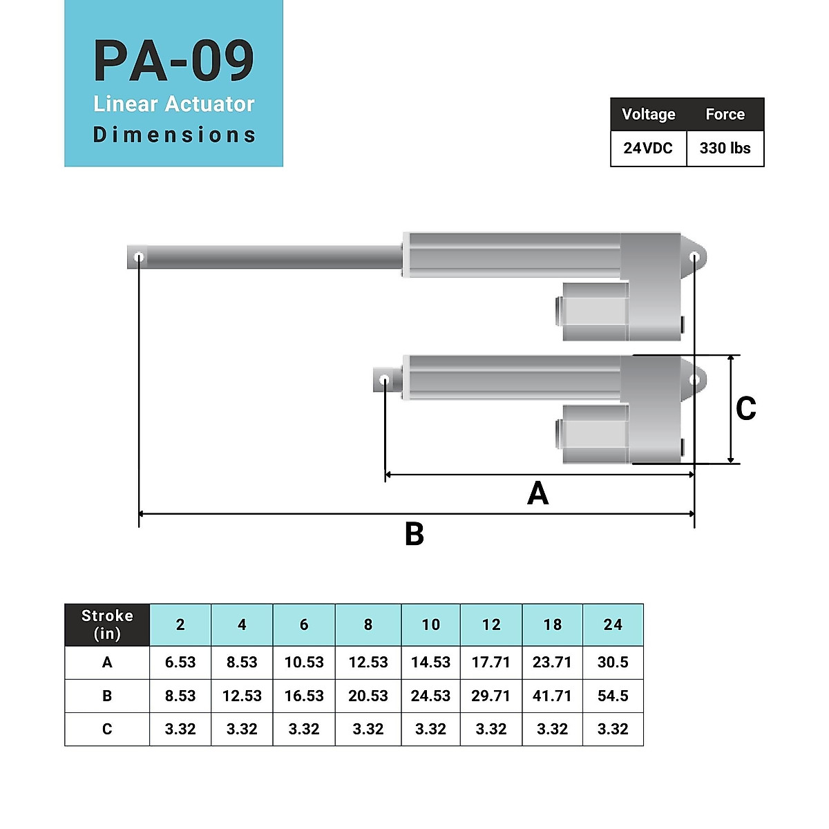 Progressive Automations 24V Industrial Linear Electric Actuator - 12 inches Stroke, High Force 330 lbs, Stainless Steel Rod, Brushed DC Motor, Durable Stroke for Marine, Automation, Robotics, PA-09