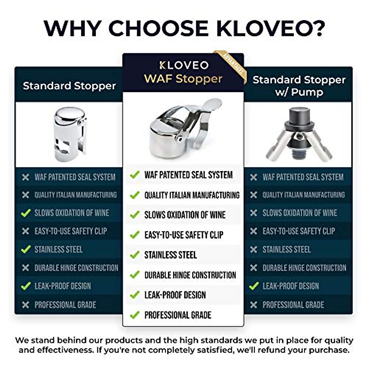 Champagne Stoppers by KLOVEO - Patented Seal (No Pressure Pump Needed) Made in Italy - Professional Grade WAF Champagne Bottle Stopper - Prosecco, Cava, and Sparkling Wine Stopper