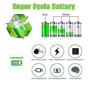 Pickle Power NB-4L Battery and LED Display Charger for Canon PowerShot ELPH 100 HS 300 HS 330 HS 310 HS SD1000 SD1100 is SD1400 is SD200 SD30 SD300 SD40 SD400 SD600 SD750