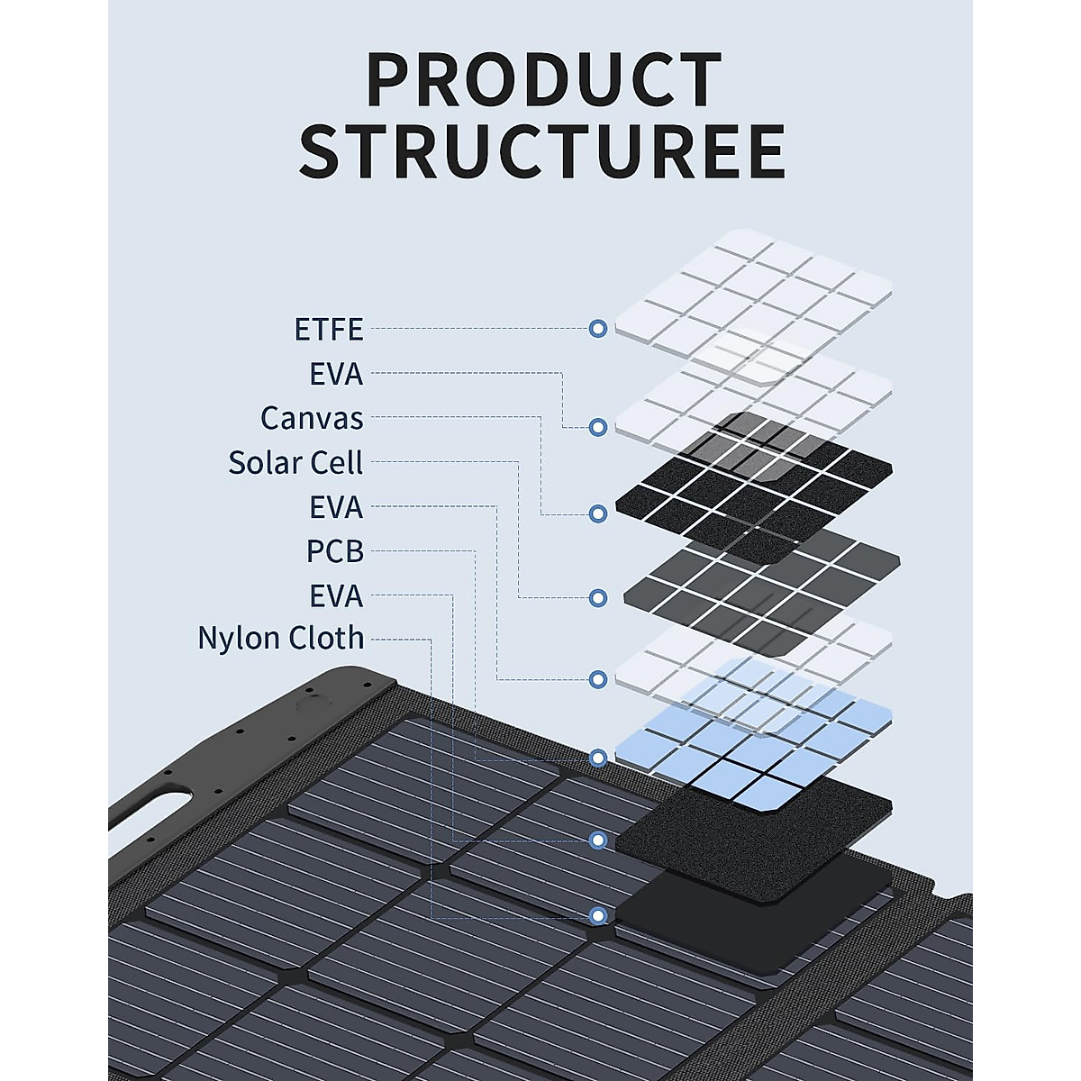 Solar Panel, Foldable Portable Solar Panel Battery Charger Kit with Adjustable Kickstand, Wire Storage Bag, MC4 Cable, IP67 Waterproof for Portable Power Station Camping Tent Home Off-Grid RV (200W)