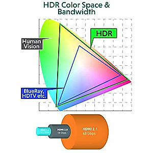 LINKUP - Ultra High-Speed HDMI 2.1 8K Cable 360° Swivel Angle Connector | DSC HDR UHD Digital Video Cord – Tough 28AWG 48GB/s | 10K 8K 5K 4K 2K 1080 | Compatible with Apple Xbox PS5 Samsung -6ft