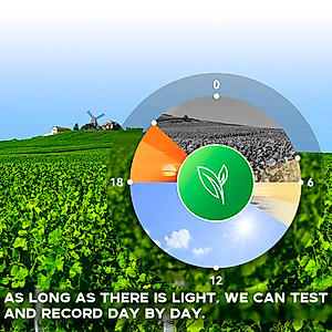 DLI Meter MOL/(㎡d),Full Sun,Partial,Shade,Sun Hours,Long Term Daily Light Integral Record