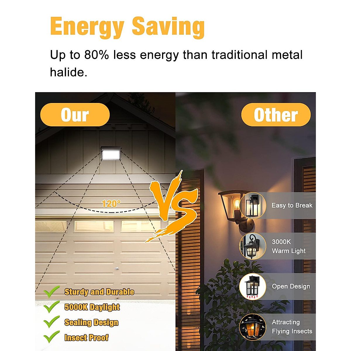 JC-LGL LED Wall Pack Light 60W 7800lm with Dusk to Dawn Photocell, 5000K Daylight Wall Pack Outdoor Light Repalces 600W HPS/HID Light, IP65 Waterproof for Stadium, Yard, Buildings, Parking Lots