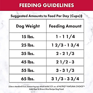 NUTRO NATURAL CHOICE Adult Dry Dog Food, Beef & Brown Rice Recipe Dog Kibble, 28 lb. Bag