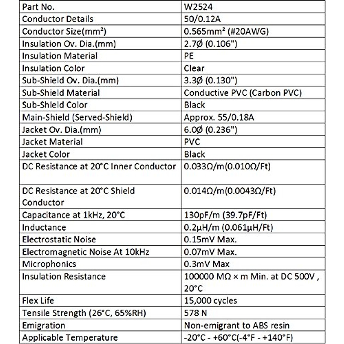 WORLDS BEST CABLES 15 Foot - Guitar Bass Instrument Cable Custom Made Using Mogami 2524 Wire and Neutrik NP2X-B ¼ Inch (6.35mm) Straight Gold TS Connectors