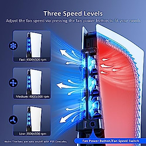 NexiGo PS5 Silent Enhanced Cooling Fan with Adjustable Speed, [Low Noise], [Auto Power On/Off], with USB 3.0 Port, Efficient Cooling System for Both Disc and Digital Editions