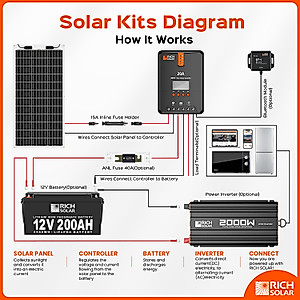 RICH SOLAR 100 Watt 12 Volt ETFE Flexible Monocrystalline Solar Panel for RV Boat Lightweight