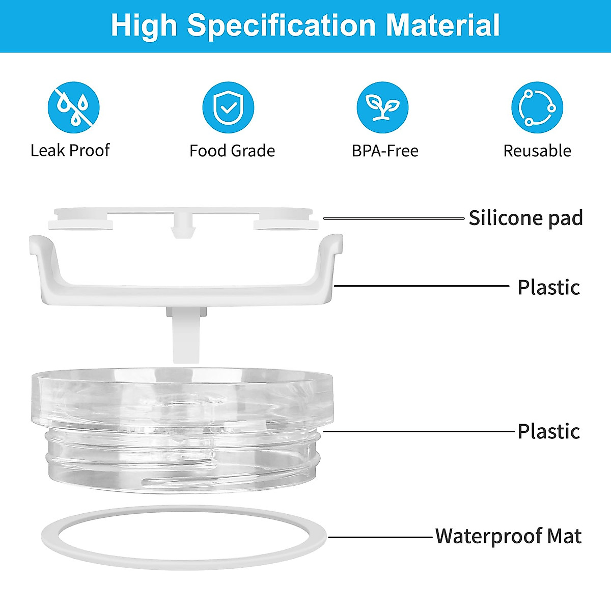 Clear Tumbler Lid Fit for Stanley 40 oz Cup, Replacement Tumbler 40oz Lid, Spill Proof Splash Resistant Covers for Stanley Quencher Tumbler and More Coffee Mugs, 2 Packs (Clear White)