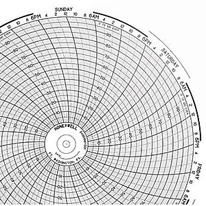 Honeywell 24001661-001 10" Chart Paper, 0-100, 7 Day; 100/Pk