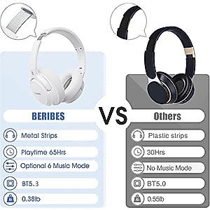 Bluetooth Headphones Over Ear,BERIBES 65H Playtime and 6 EQ Music Modes Wireless Headphones with Microphone,HiFi Stereo Foldable Lightweight Headset,Deep Bass for Home Office Cellphone PC Etc.(White)