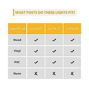 TWINSLUXES Fence Post Cap Light, LED Solar Lights for Deck Posts, Solar Post Caps Light Outdoor for 3.5x3.5/4x4/5x5 Posts, Wood or Vinyl Fence Deck Post, Warm Light (Brown)
