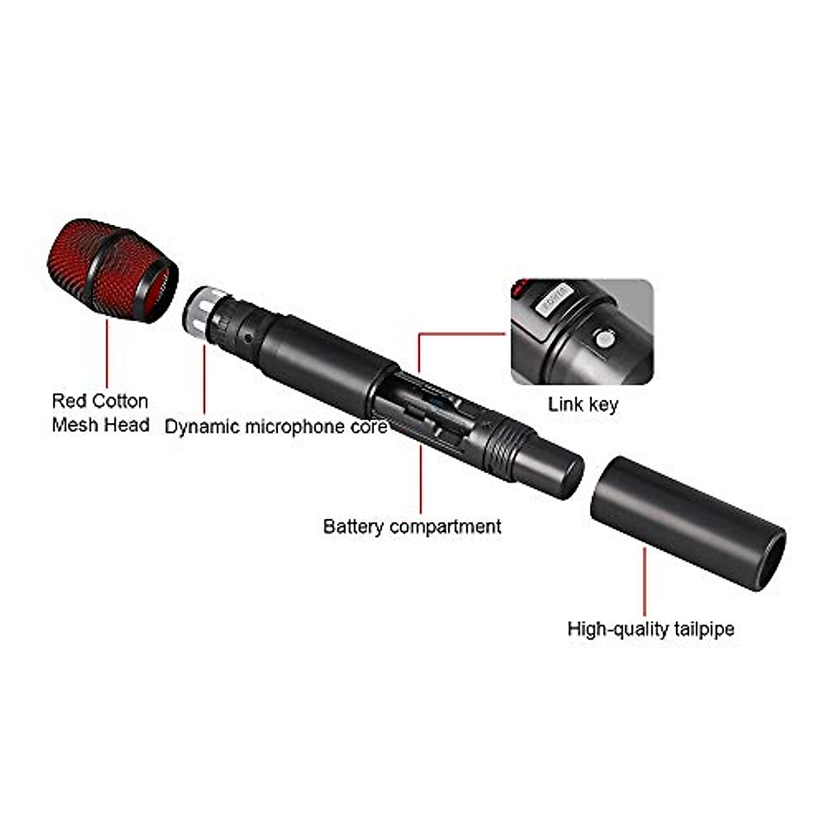 G-MARK Wireless Microphone, Dual Professional UHF Cordless Dynamic Mic Handheld Microphone System for Home Karaoke, Meeting, Party, Church, DJ, Wedding, Home KTV Set, 200ft(EW100)