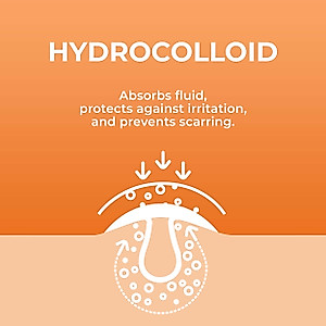 PatchRx Acne Patches (120 Count) with Hydrocolloid Only, Hydrocolloid Pimple Patches for Face - Zit Patch Acne Dots - Acne Patches - Pimple Patch with 3 Size Acne Stickers