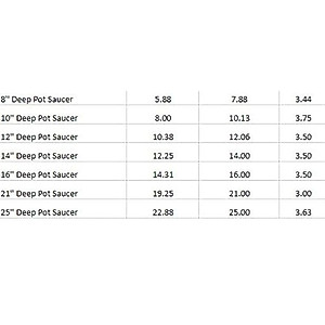 AGROVISTA Deep Pot Saucer, Black 8", 10", 12", 14", 16", 21", 25", Deep Pot Saucers are, Durable, Affordable, Plant Dishes Saucer, Flower Plant Water Trays for Indoors (5-Pack) (8")