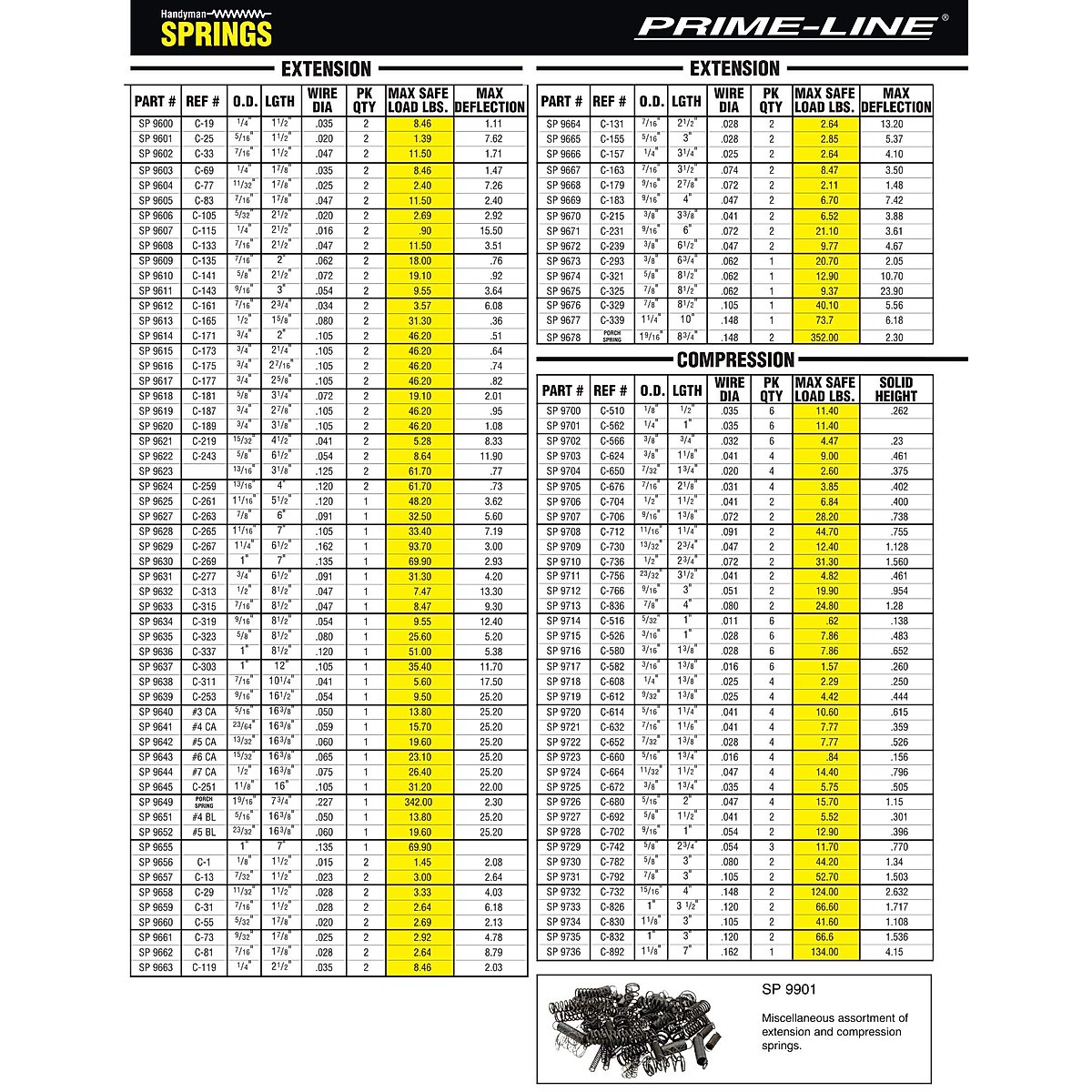 Prime-Line SP 9610 Extension Spring, Spring Steel Construction, Nickel-Plated Finish, 0.072 GA x 5/8 In. x 2-1/2 In., Single Loop Open, 2 Count (Pack of 1)