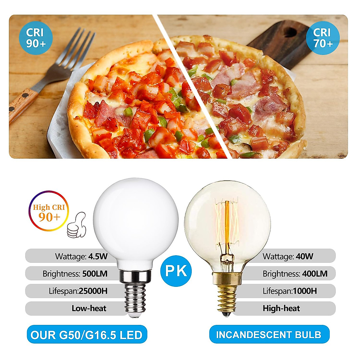 6 Pack G16.5 LED Ceiling Fan Light Bulbs, Dimmable LED Candelabra Bulb 4.5W Equivalent to 60W 500LM, E12 Chandelier LED Globe Bulbs for Chandelier,Vanity and Ceiling Fan Light Bulbs Milky Glass 2700K