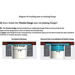 FlexOn Toilet Flange for 4" PVC, ABS, Cast Iron or Lead Pipes-Includes Spacer System to Correct Flange Elevation from 3/8"-1 1/8"