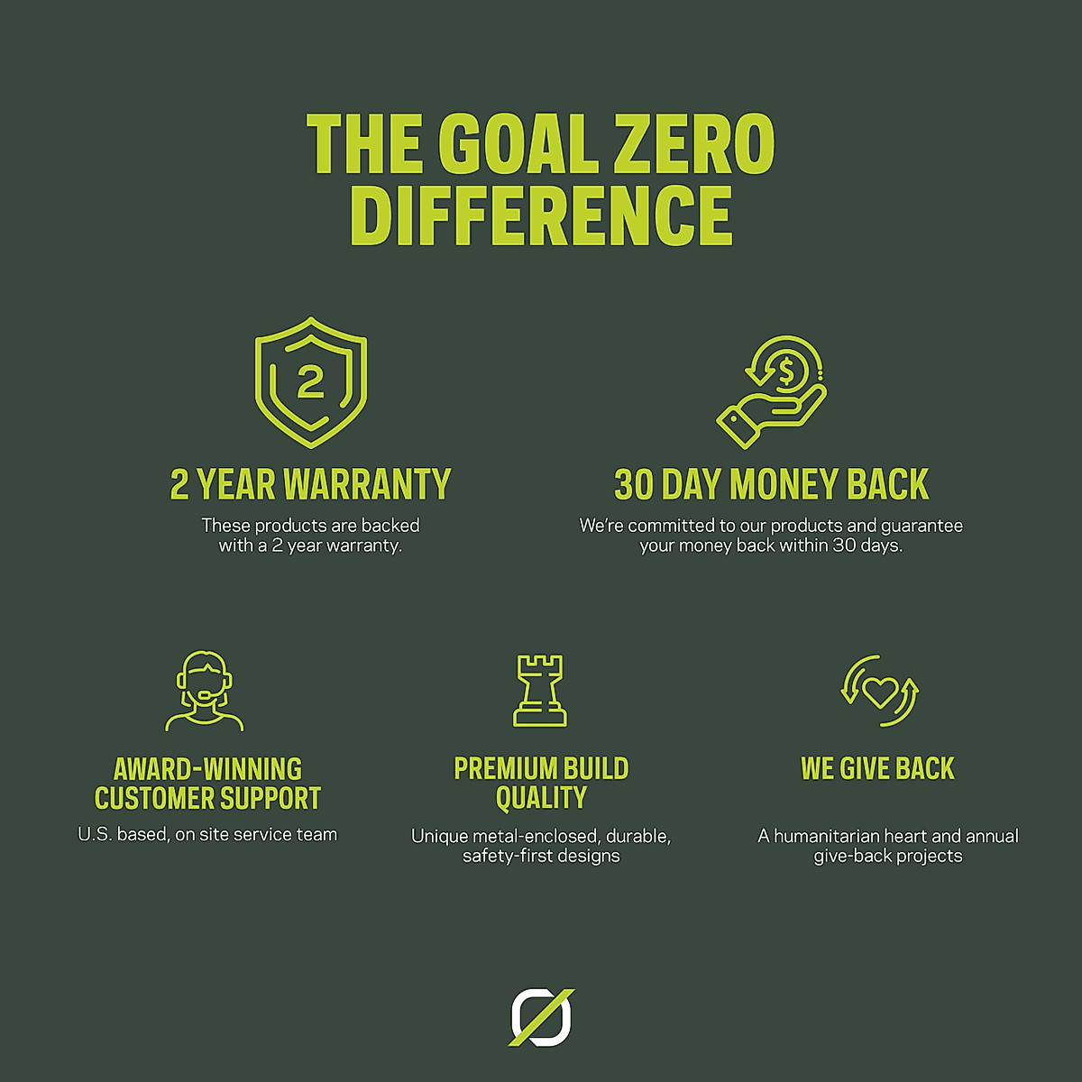 Goal Zero Yeti 200X Lithium Protection Case