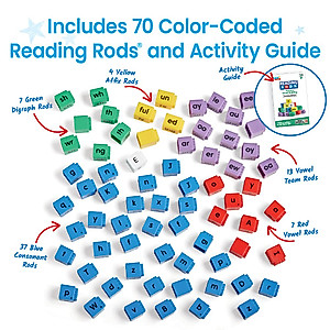 hand2mind Reading Rods Phonics Word-Building, Word Building Activities, Spelling Toys, Montessori Alphabet Letters, Reading Tools for Kids, Science of Reading Manipulatives, Phonemic Awareness