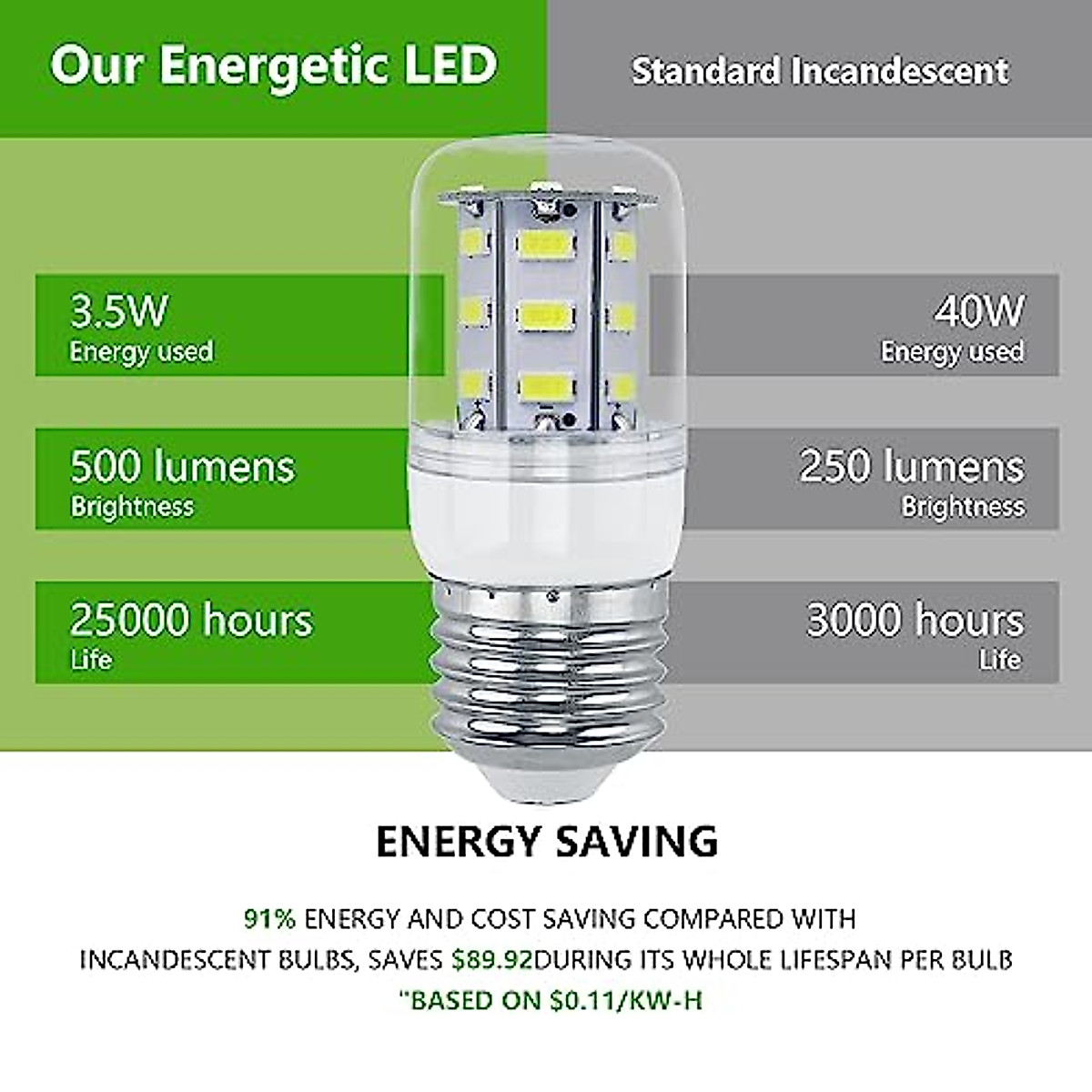 BOGDA 5304511738 LED Light Bulb Refrigerator Replace for PS12364857 AP6278388 4584444 KEI D34L, Refrigerator Freezer Light Bulb(3.5W 85V-265V White Light) Refrigerator Parts & Accessories