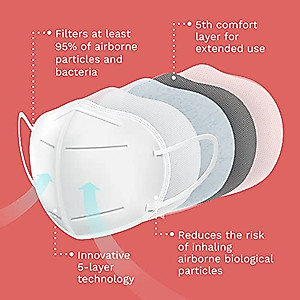 DEMETECH D95 Particulate Respirator Fold Style Earloops (White/White)