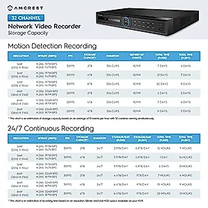 Amcrest 4K NV5232 (32CH 1080P/3MP/4MP/5MP/6MP/4K/12MP) Network Video Recorder - Supports up to 32 x 4K IP Cameras, Supports up to 2 x 10TB Hard Drives (Not Included) (No PoE Ports Included)