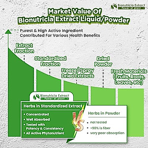 3 X Natural Color Chlorophyll of Pandan Leaf Extract Concentrate for Bakery & Beverage (1000g) Standardized Plant Extract of The East, Natural Asian Gourmet Baking Ingredient