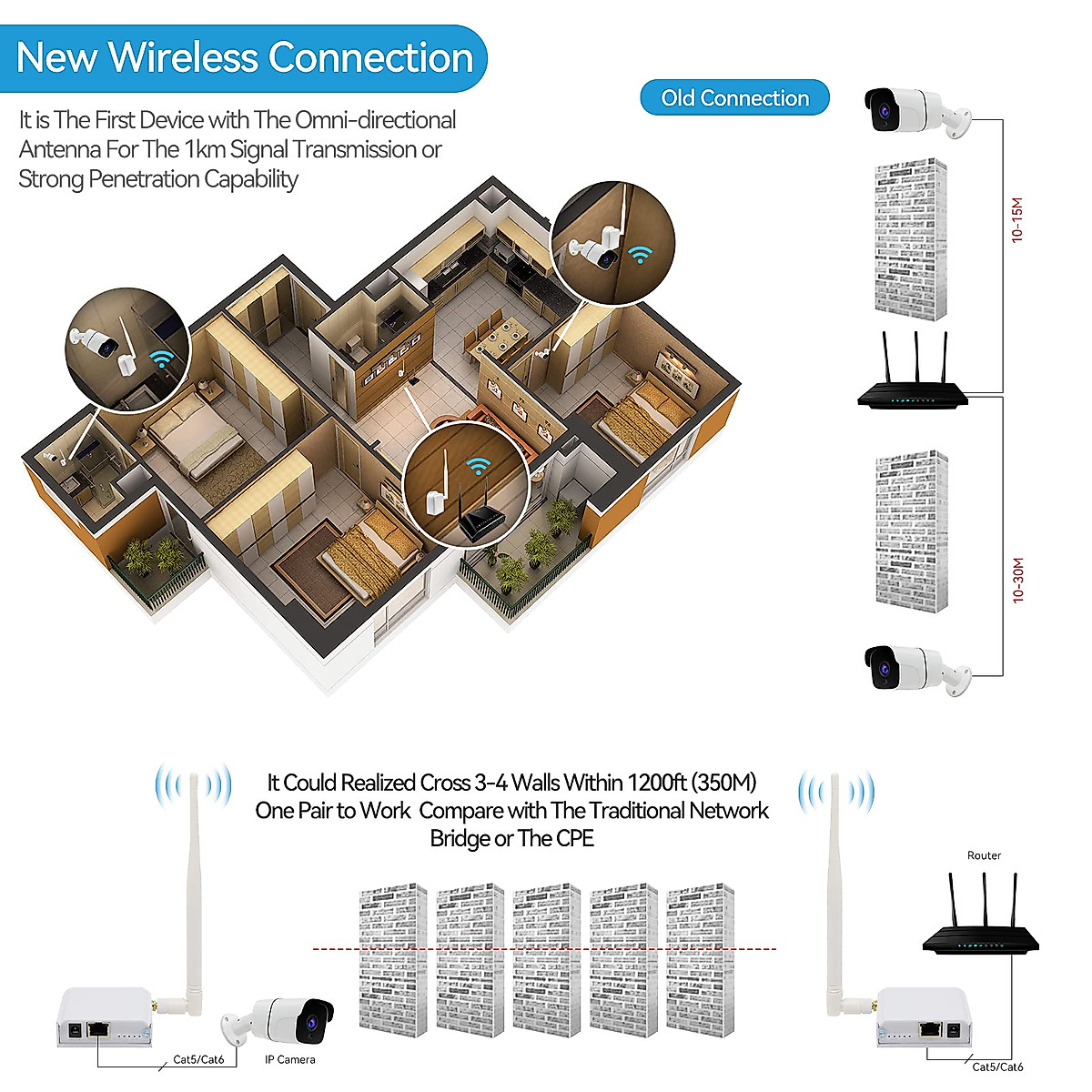 JeaTone Wireless Bridge Point to Point Outdoor,1000M 2.4G Internet Bridge,Strong WiFi Signal Extender,Wireless Transmitter Receiver Bridge Router Network NVR for Security System IP Cameras Computer