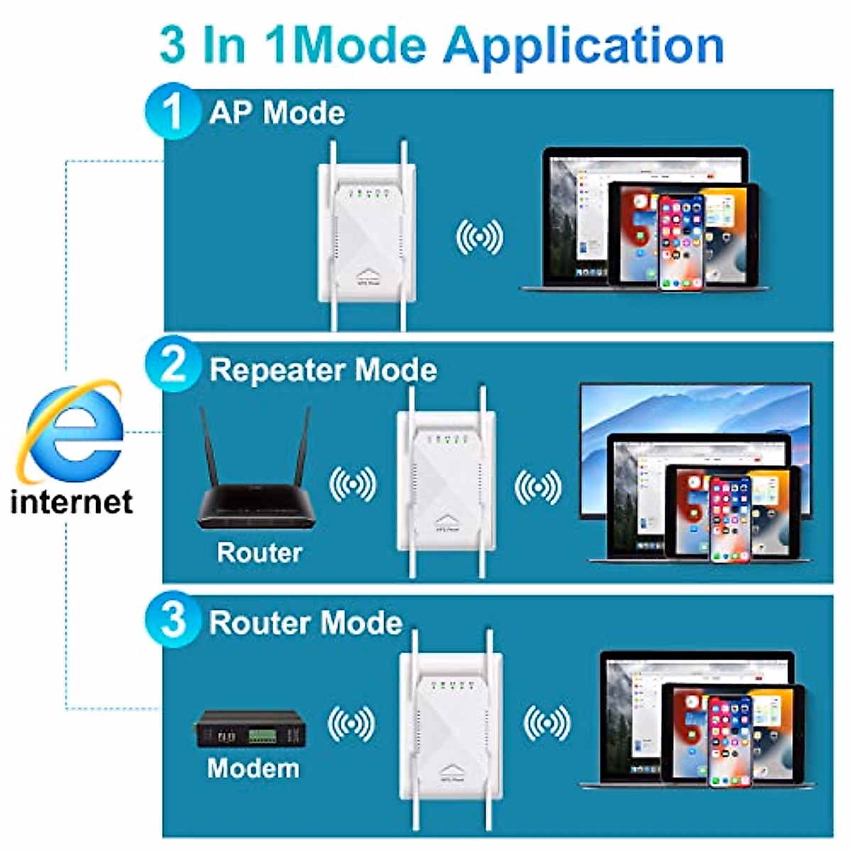 WiFi Extender, 2023 Fastest WiFi Booster 1200Mbps Dual Band (5GHz/2.4GHz) WiFi Extenders Signal Booster for Home, Internet Booster WiFi Repeater Covers up to 10000sq. ft and 45 Devices