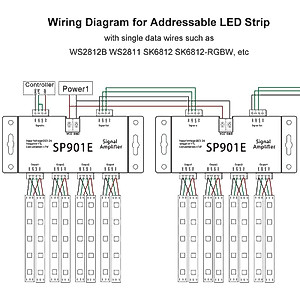 RGBZONE SP901E LED Pixel Strip Amplifier Signal Data SPI Repeater Controller for WS2801 WS2811 WS2812B WS2813 WS2815 SK6812 SK9822 Addressable LED Strip and Dream Color Programmable LED Matrix Panel