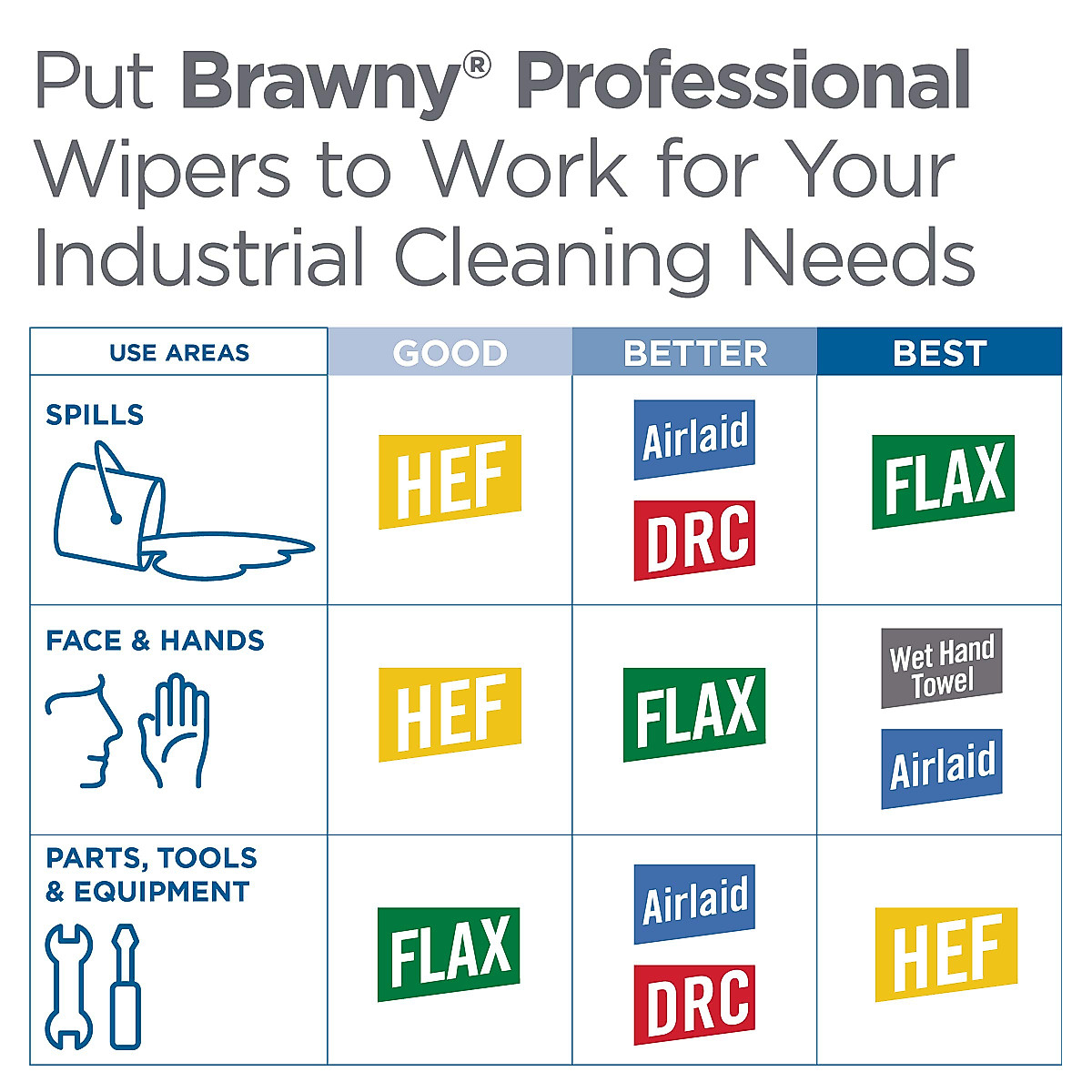 GEORGIA-PACIFIC Brawny Professional D400 Disposable Cleaning Towel, Tall Box, White, 1 Box (20070/03)