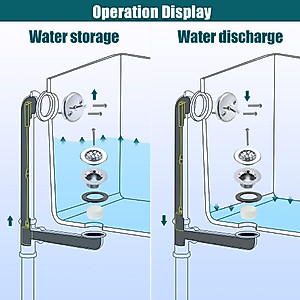 Tub Drain Linkage Assembly, Tub Drain Stopper and Trip Lever Overflow Faceplate Trim Kit with Screws, Bathtub Drain Kit Fit for Trip Lever Bath Tub Waste and Overflow Drain