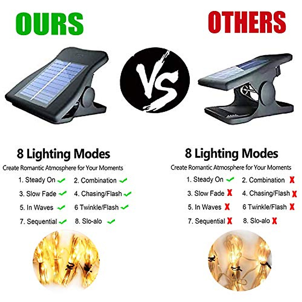 ZNYCYE Solar Umbrella Lights,Patio Umbrella Lights Outdoor With 8 Modes 3V Solar Panel Clip 112 Led Outdoor Waterproof Umbrella Solar Lights for Beach Deck Garden Camping Tents Party Decoration