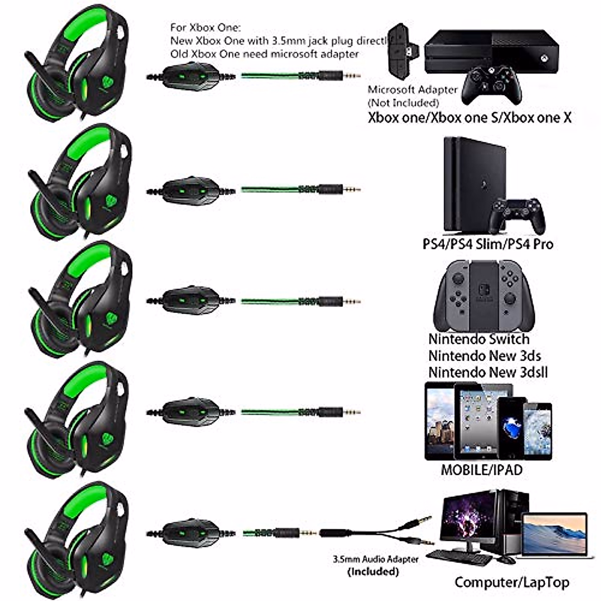 Headsets for Xbox One, PS4, PC, Nintendo Switch, Mac, Gaming Headset with Stereo Surround Sound, Over Ear Gaming Headphones with Noise Canceling Mic, LED Light (Headsets for Xbox/Green)