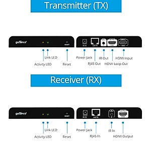gofanco 1080p HDMI Extender Over IP Kit - 395ft/120m, 1-to-1 Over CAT5e/6, 1-to-Many Over 1G Gigabit Ethernet Switch, Network LAN, VLAN, Scalable, Loopout, IR Extension (Part# HDBitTPRO, New v2.0)