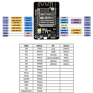 Aideepen ESP32 Cam W-BT Camera Module OV2640 2.0MP with 8DBI High Gain Dual-Band + 20cm IPEX to RP-SMA Cable